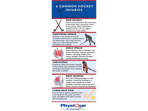 Worst Field Hockey Injuries
