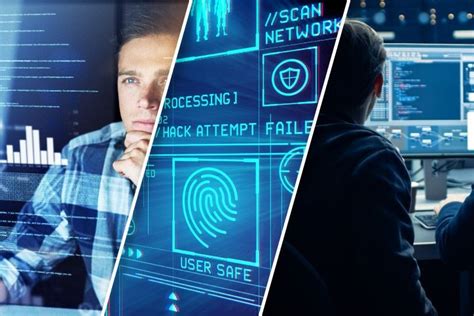 Dynamic Quest Managed It On Linkedin Cybersecurity Managedit