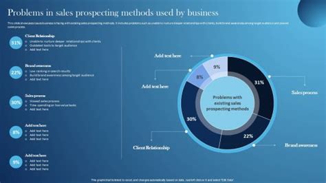 Problems In Sales Prospecting Methods Powerpoint Templates Slides And