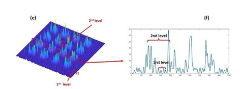 examples of hierarchical surfaces exhibiting additive deterministic download scientific