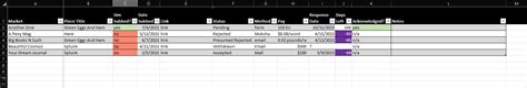 Writing Submission Tracker Spreadsheet By Chasejxyz