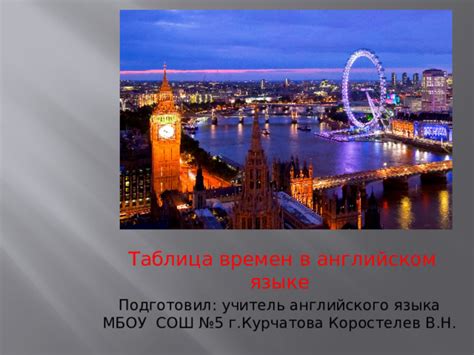 Презентация таблицы времен в английском языке