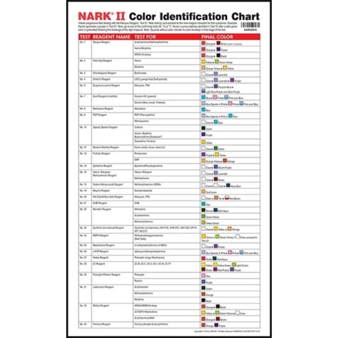 Progressive Identification Card Nark Ii Presumptive Narcotics Test Pouches Forensic Supplies