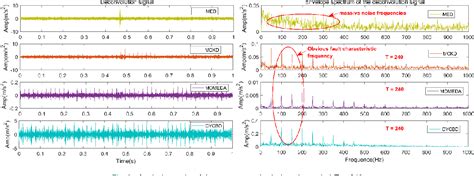 Figure 8 From Maximum Spectral Sparse Entropy Blind Deconvolution For