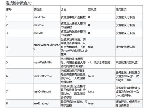 面试必备：一线大厂redis缓存设计规范与性能优化架构应用缓存规范要求 Csdn博客