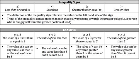 Isee Math Review Inequalities Piqosity