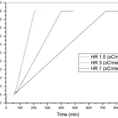 Austenite Lattice Parameter Of Pure Iron At Room Temperature Nm Ob