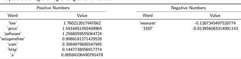 Table 7 From An Explainable Transformer Based Model For Phishing Email Detection A Large