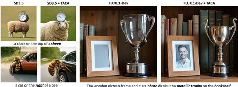 [论文审查] Rethinking Cross Modal Interaction In Multimodal Diffusion Transformers