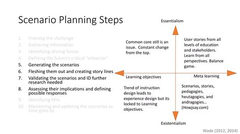 Scenario Planning Example Superstruct And Elcc 4 2019 Pptx