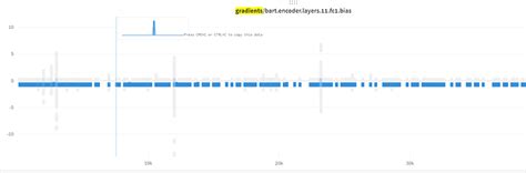 Issues With Bart Model Finetuning Nlp PyTorch Forums