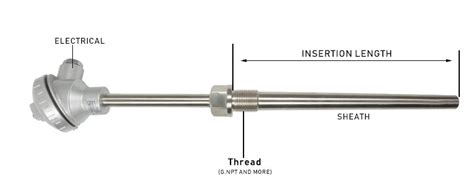 China Custom Industrial Temperature Sensors Manufacturers Suppliers Factory High Quality