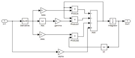 dynamic simulation model implemented with matlab simulink according to