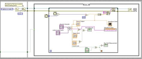 ni 9208 data acquistion with steady intervals ni community