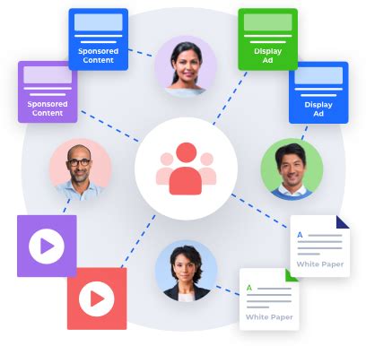 Account Based Advertising Solutions Madison Logic