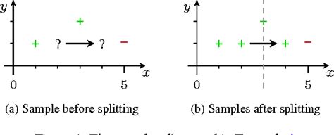 Figure 1 From Learning Invariants Using Decision Trees And Implication Counterexamples