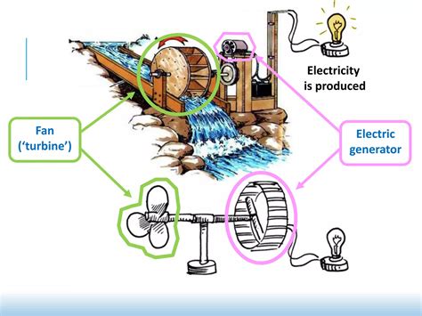 How Electricity Is Generated Introduction PPTX Power And Energy Industry Industries
