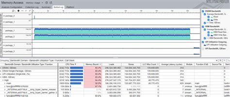 optimize workloads on intel® max series with vtune™ profiler