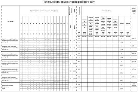 Як табелювати простій