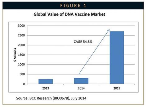 이미지 Dna 백신 시장전망1