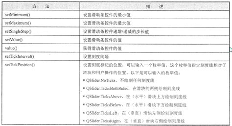 pyqt5 qslider（滑动条）控件使用 zyg 100 博客园