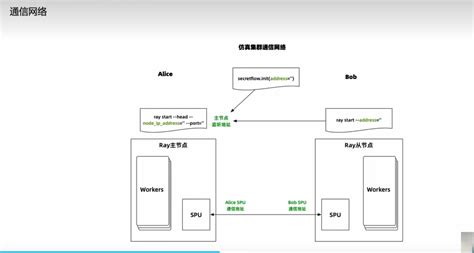 第4讲上手隐语SecretFlow安装部署 CSDN社区
