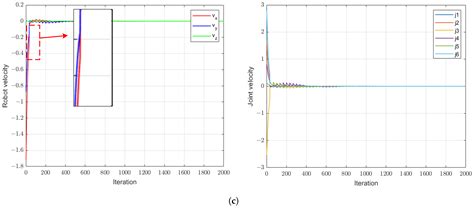 Discrete Time Visual Servoing Control With Adaptive Image Feature Prediction Based On