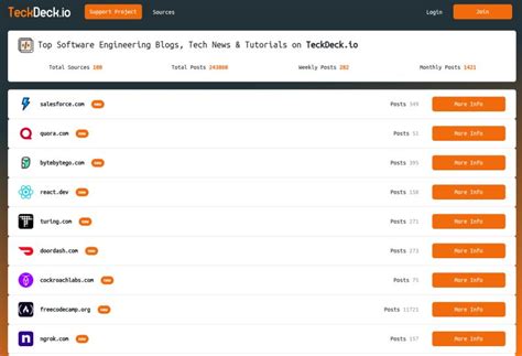 engineering blogs software softwareengineering updates posts post… oleg klimenko