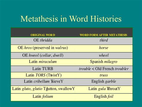 Ppt Metathesis And Latin Words And Phrases In English Powerpoint