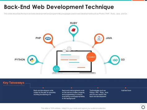 Back End Web Development Technique Presentation Graphics