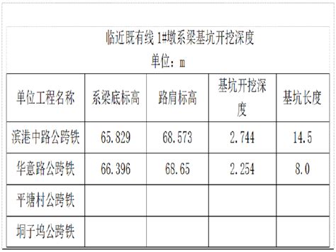 公跨铁邻近营业线桥梁下部工程施工方案 路桥施工方案 筑龙路桥市政论坛