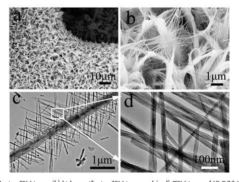 Figure 2 From High Performance Lithium Ion Battery Anode By Direct Growth Of Hierarchical