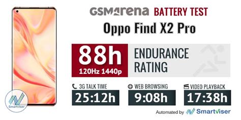 Oppo Find X2 Pro Review Lab Tests Display Battery Life Audio Quality