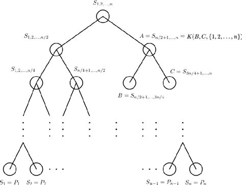 Figure 1 From Implementing The Lexicographic Maxmin Bargaining Solution Semantic Scholar