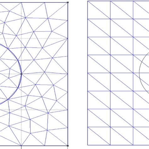 Fitted Mesh Left And Unfitted Mesh Right Download Scientific Diagram