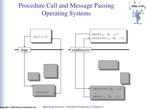 Ppt Operating System Organization Powerpoint Presentation Free Download Id 6297956