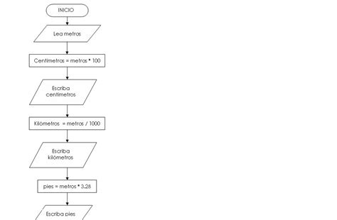 ALGORITMOS Diagrama De Flujo Conversion