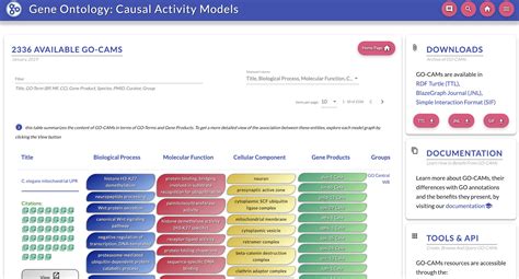 Tools To Curate Browse Search And Visualize Go