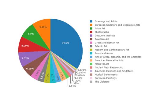 GitHub ArusarkaBose GraphML MetropolitanArt