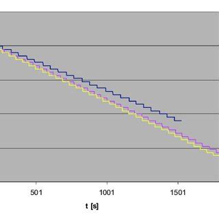 Power Consumption Of CPU And GPU Algorithm Download Scientific Diagram