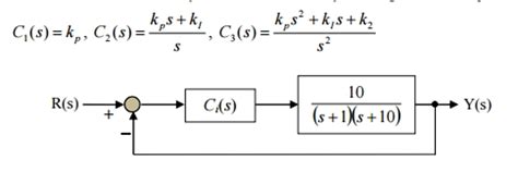 Solved Systems And Controls Problem For The Feedback