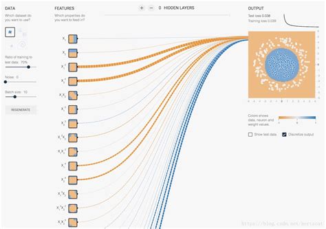玩转 tensorflow playground playde tensorflow org csdn博客