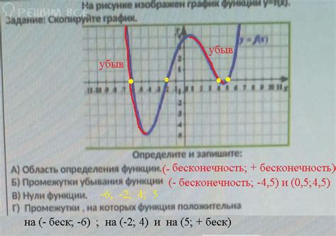 Функция дана формулой Найдите значения этой функции в точке X 3 На рисунке изображен