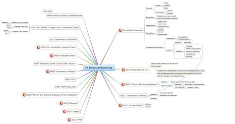 Xmind Share Xmind Mind Mapping Software