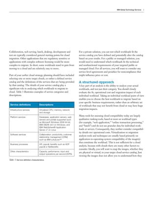 Ibm Cloud Wl Aanalysis PDF