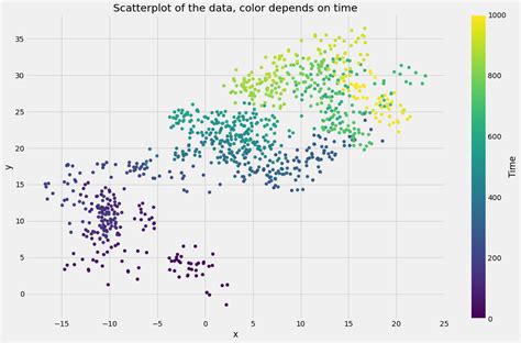 Rockin Rolling Regression In Python Via Pymc Towards Data Science