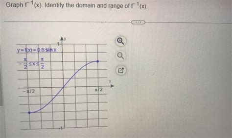 Solved Graph F¹ X Identify The Domain And Range Of F¹ X