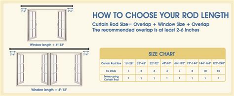 Curtain Rods For Windows 32 To 240 1 Inch Black Curtain