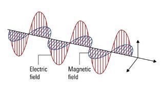 What Is RF Radio Frequency Technologies Rohde Schwarz