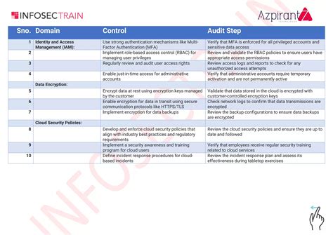 Cloud Security Control Auditpdf
